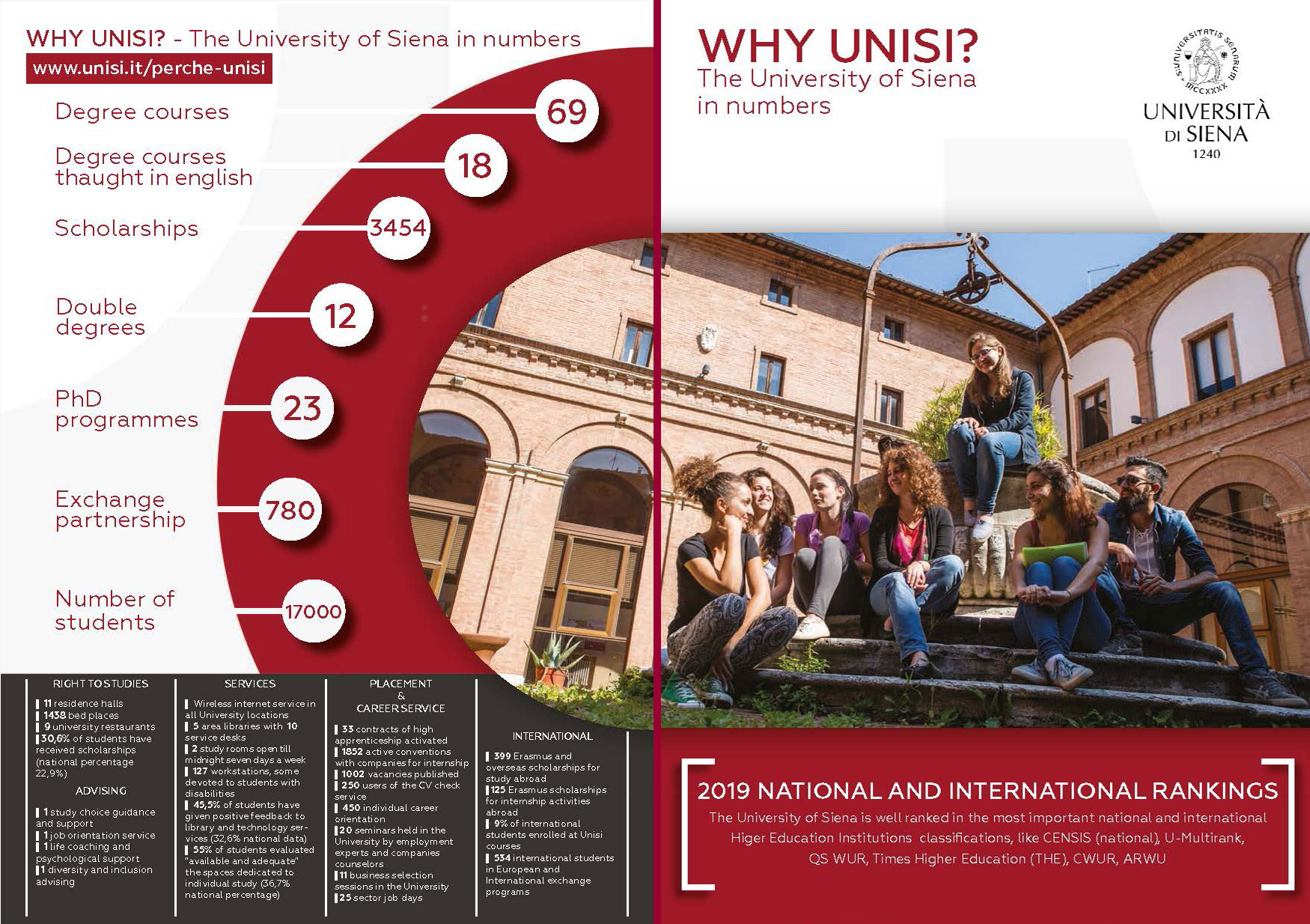 International Dimension | Università degli Studi di Siena